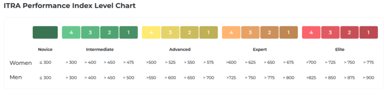 2024.12.05 ITRA INDEXとUTMB INDEXを確認してみた | Tripot